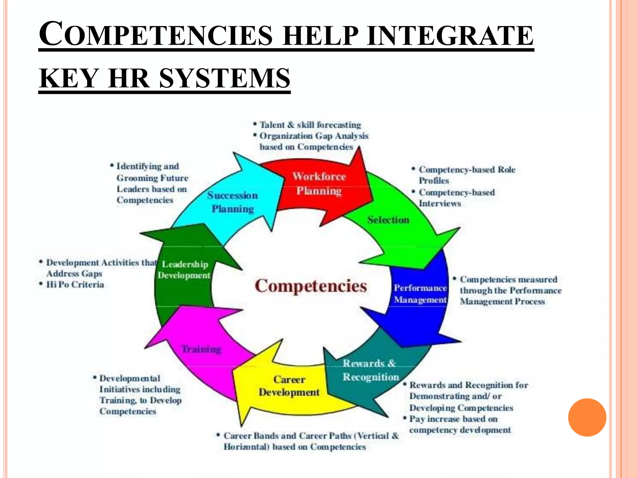 Competency based hr management | PPTX