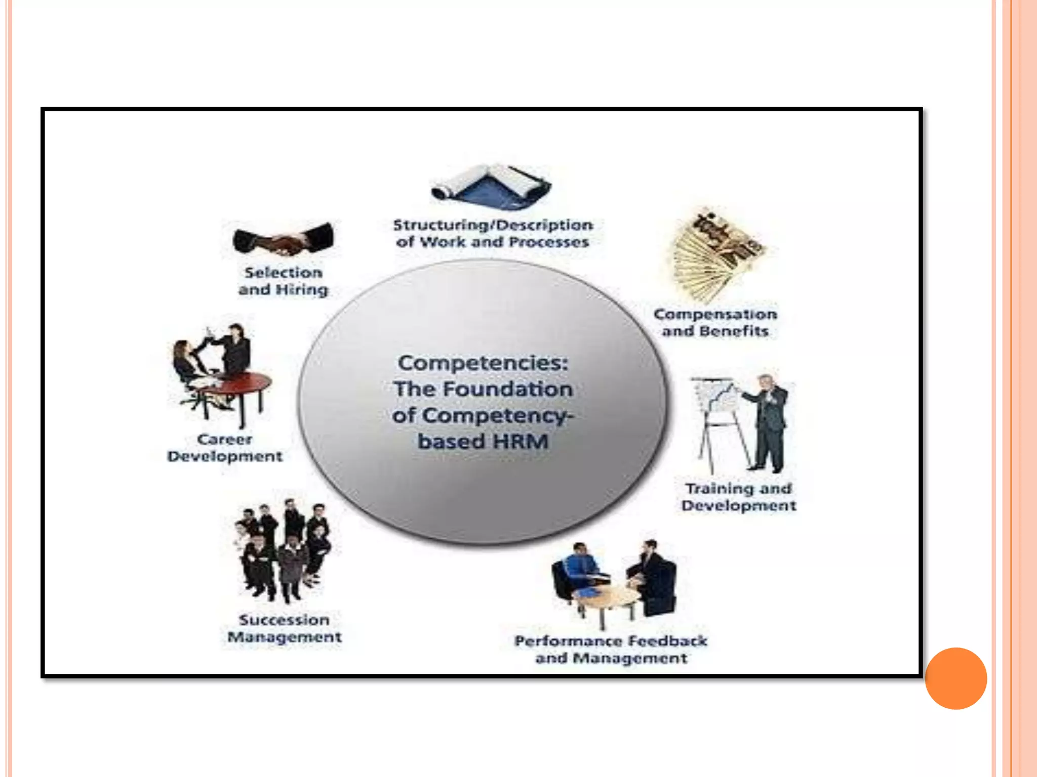 Competency based hr management | PPTX