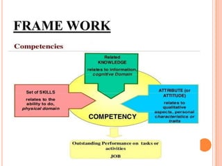 Competency based hr management | PPTX