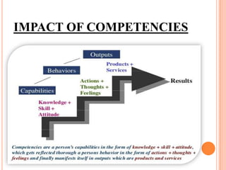 Competency based hr management | PPTX