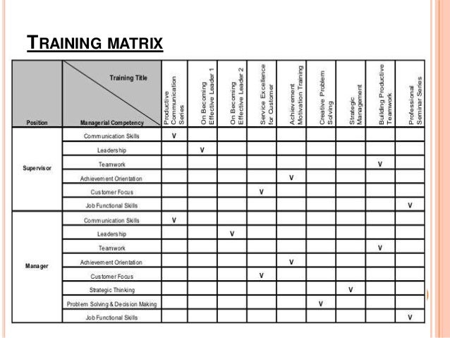 Competency based hr management