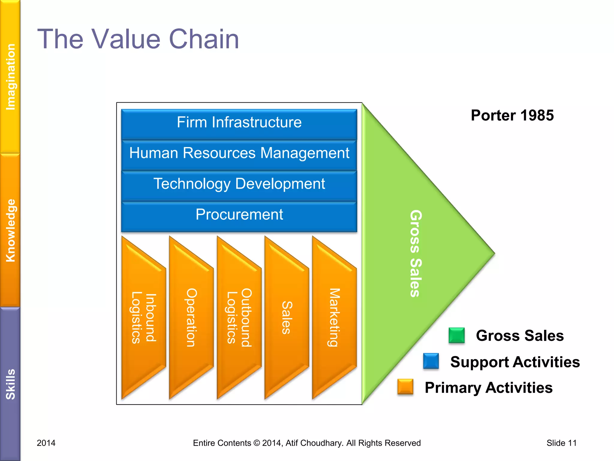 Competency based hr with aic model | PPT
