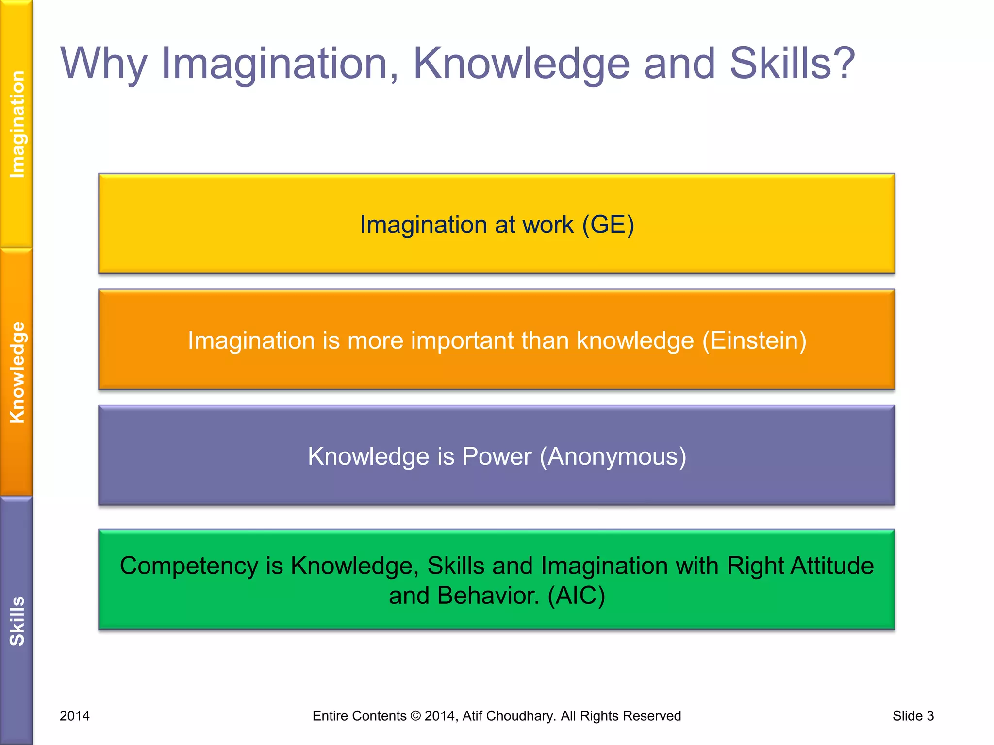 Competency based hr with aic model | PPT