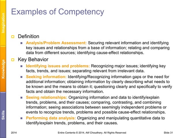 Competency based hr with aic model | PPT