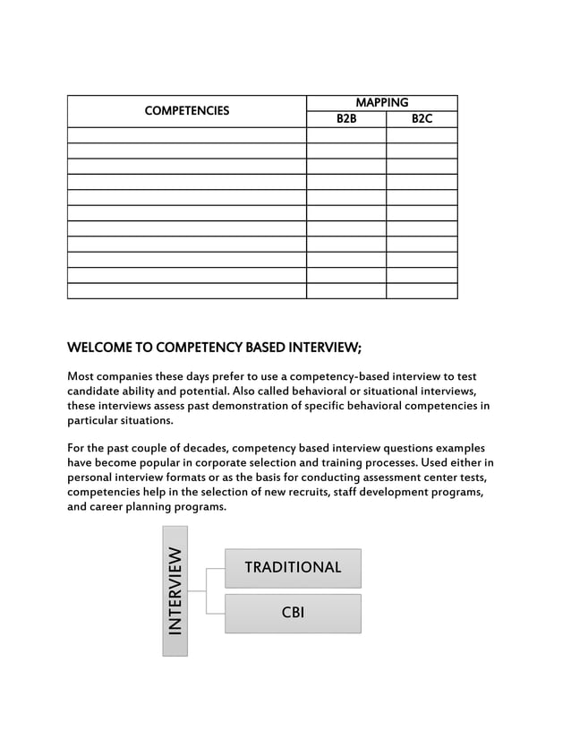 COMPETENCY BASED INTERVIEW.pdf