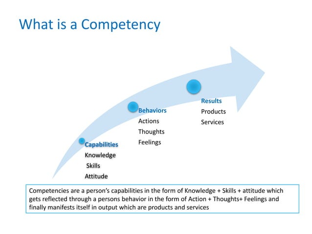 Competency based interviewing skills | PPTX