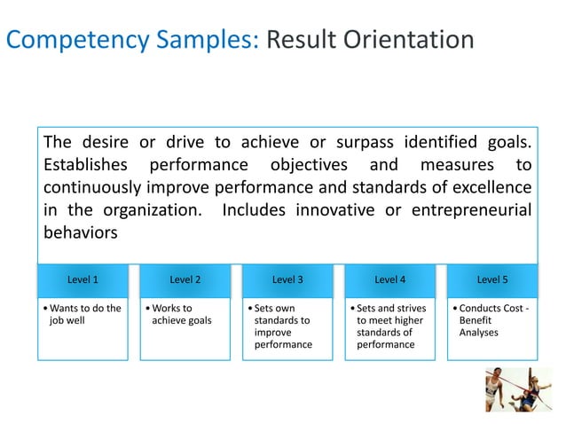 Competency based interviewing skills | PPTX