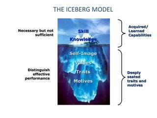 Competency based interviews | PPT