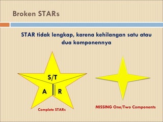 Competency Based Interview Star Concept (Bahasa Ver) | PPT