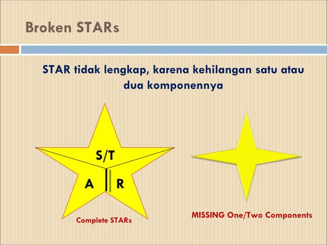 Competency Based Interview Star Concept (Bahasa Ver) | PPT
