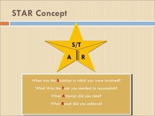 Competency Based Interview Star Concept (Bahasa Ver) | PPT