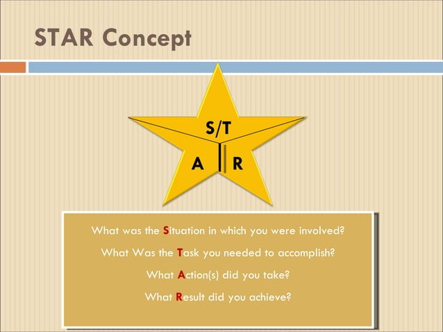 Competency Based Interview Star Concept (Bahasa Ver) | PPT