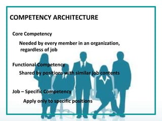 Competency – based job analysis | PPTX