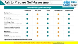 Competency Based Management PowerPoint Presentation Slides | PDF