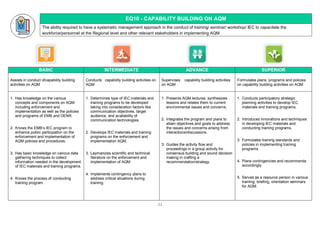 Competency Based Manual 2021.pdf