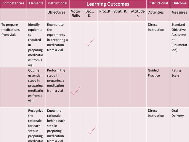 Competency Based Matrix | PPT