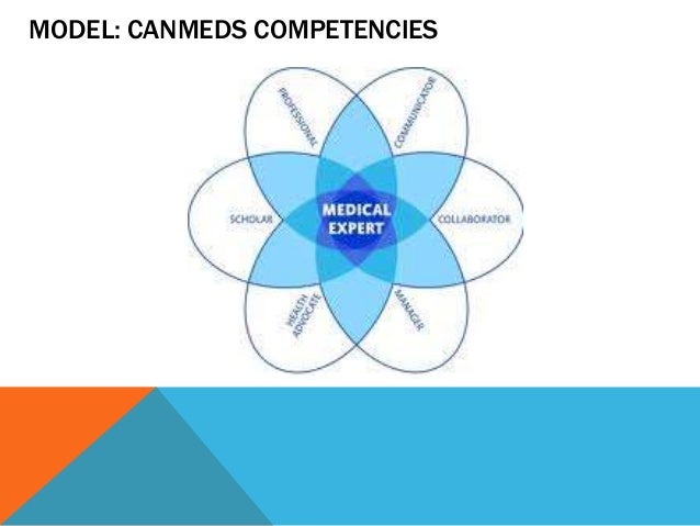 Competency-based Medical Education