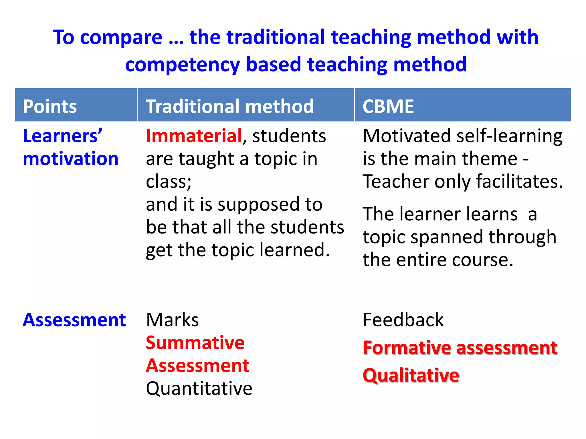 Competency based medical education | PPTX