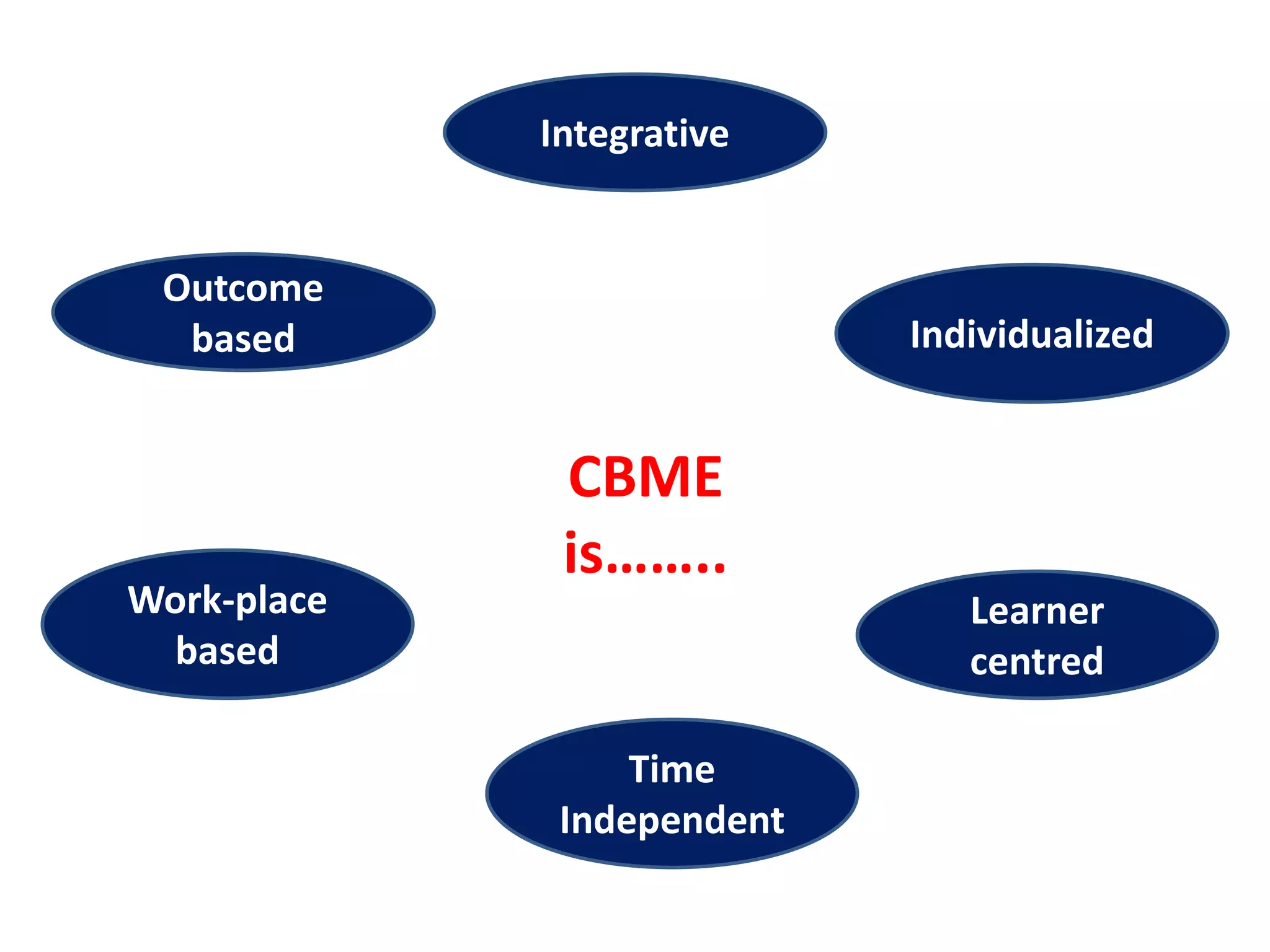 Competency based medical education | PPTX