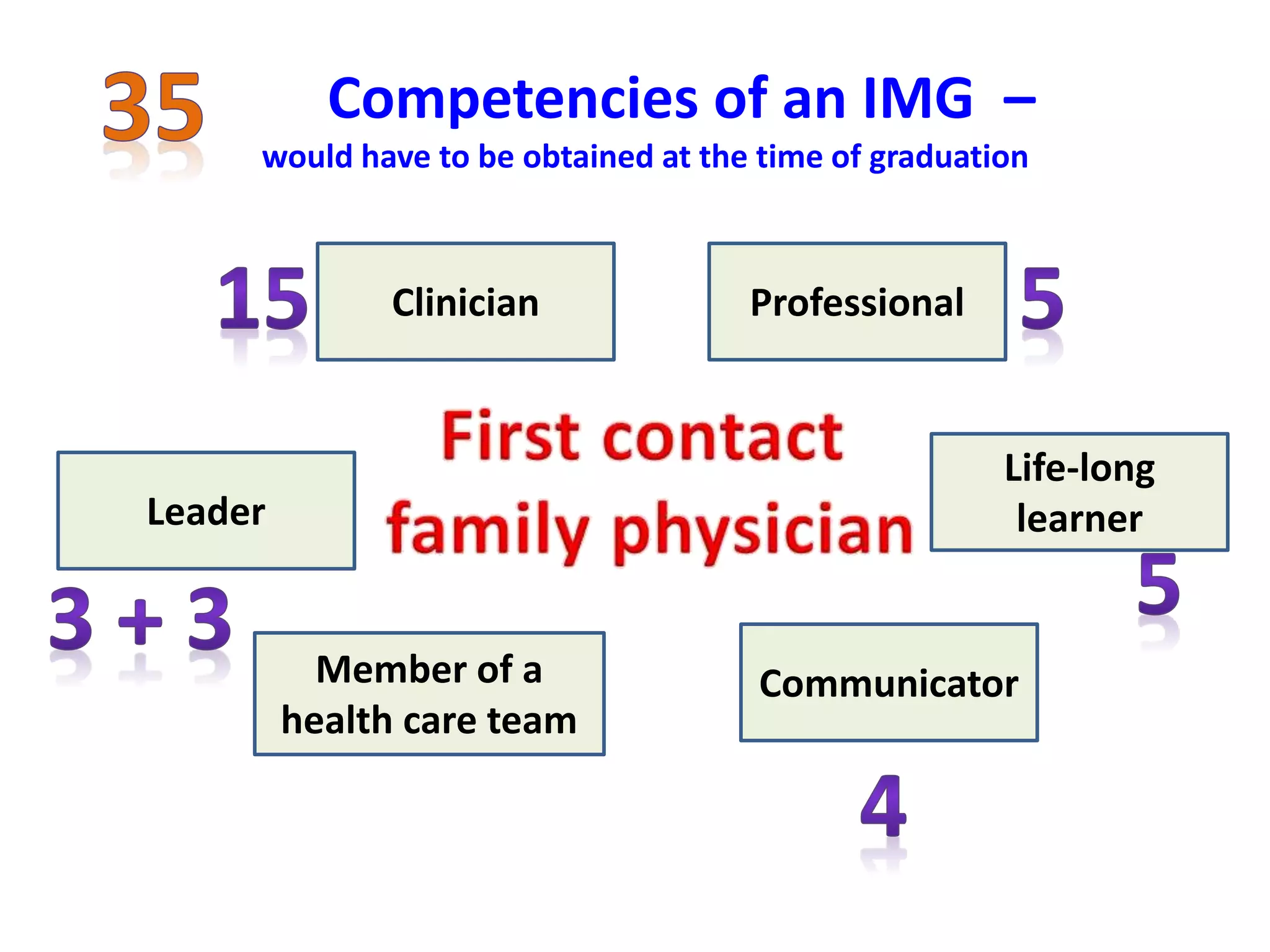 Competency based medical education | PPTX