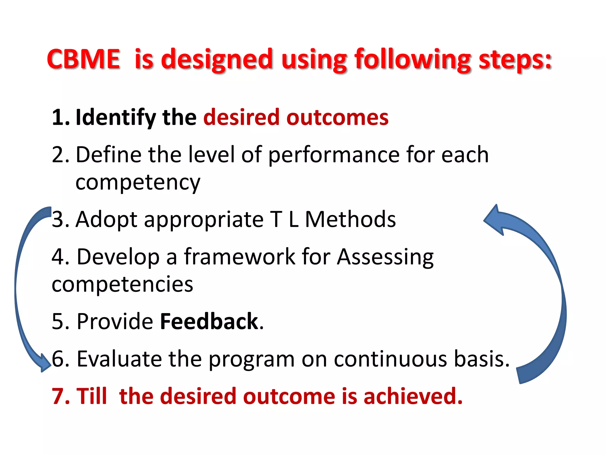 Competency based medical education | PPTX