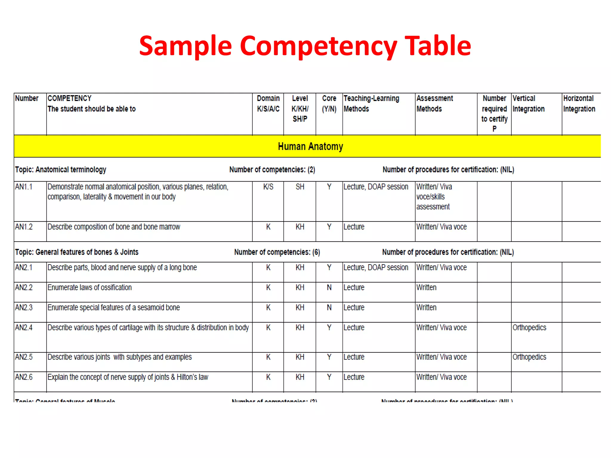 Competency based medical education | PPTX