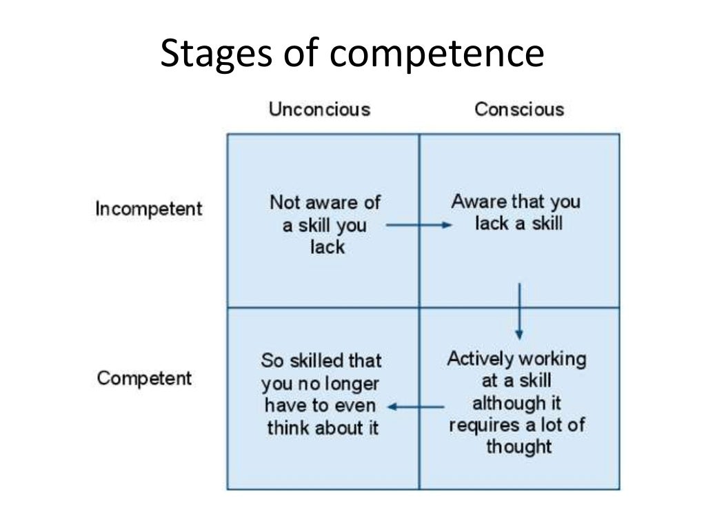 Competency based medical education