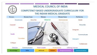 COMPETENCY BASED MEDICAL EDUCATION (CBME) -.pptx