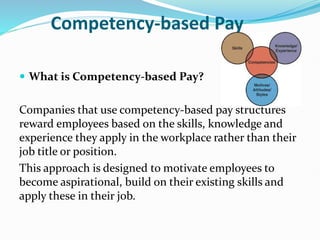 COMPETENCY BASED PAY ADHRPRFACOMPMGT.pdf