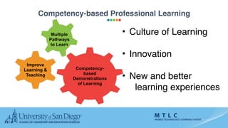 Competency-based Professional Learning mLearn 2015 | PPT