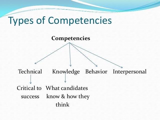 Competency based recruitment Competency based recruitment