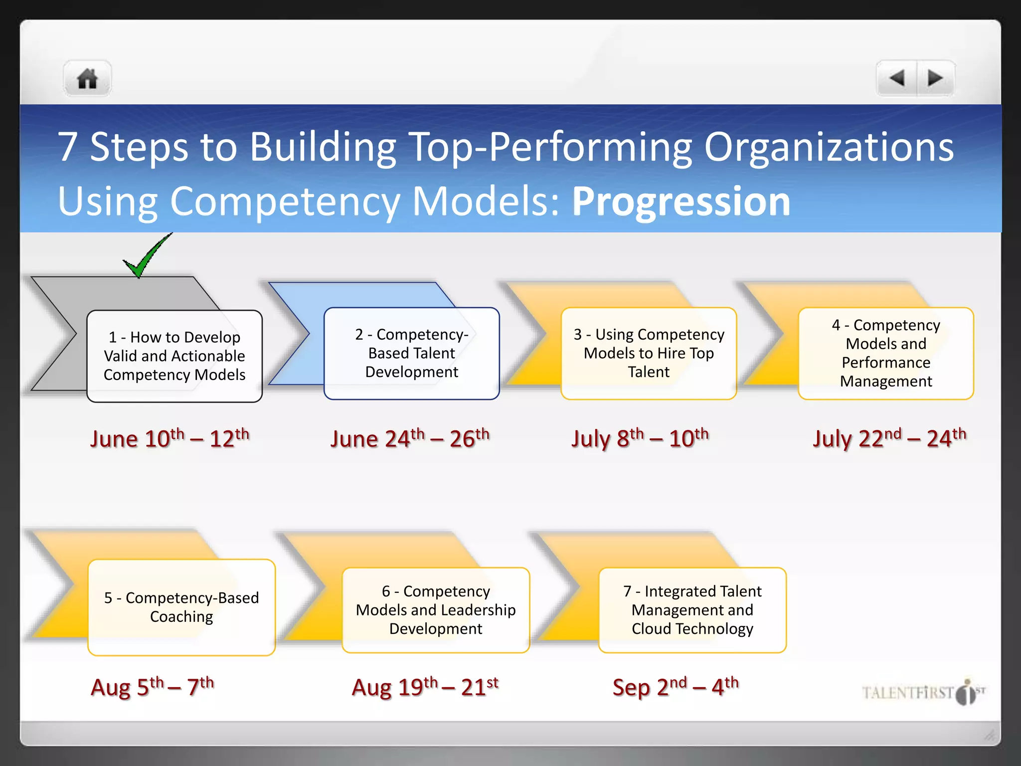 Competency-Based Talent Development | PPTX