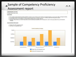 Competency-Based Talent Development | PPTX