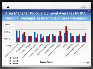 Competency-Based Talent Development | PPTX