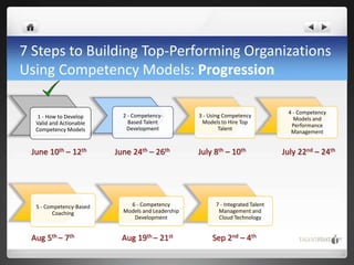 Competency Based Talent Development Pptx