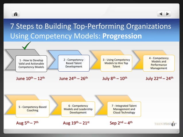 Competency-Based Talent Development | PPTX | Resume Writing and Advice | Job Search