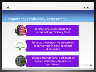 Competency-Based Talent Development | PPTX