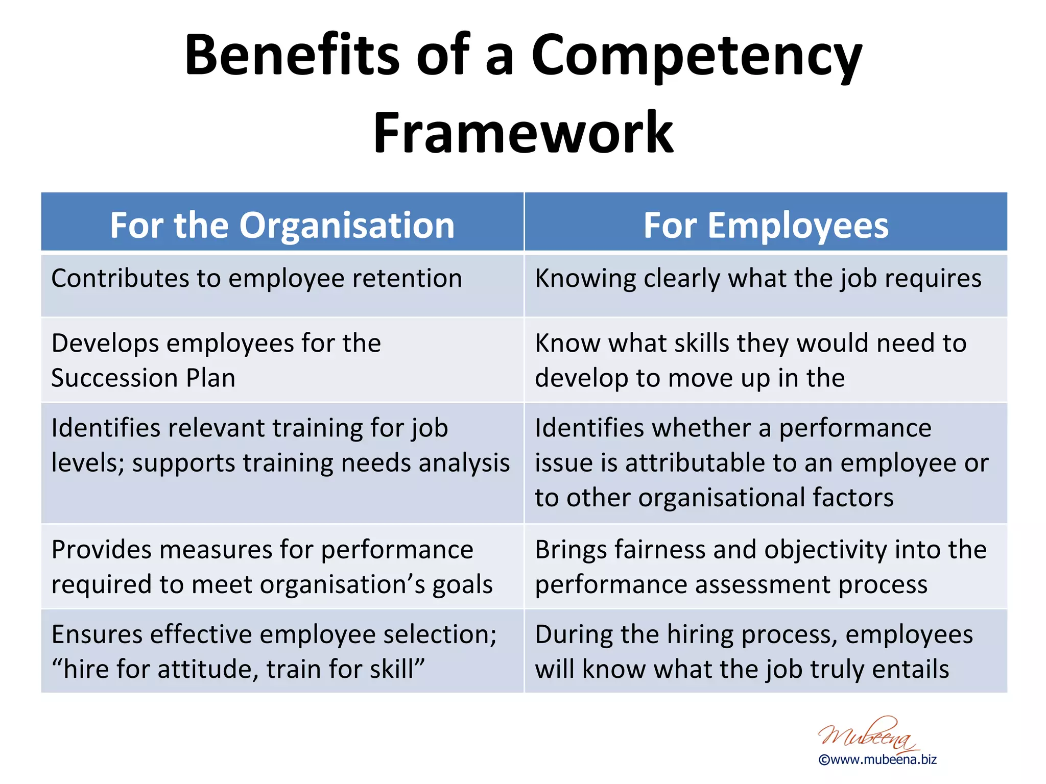 Competency-based Training and Development | PPT