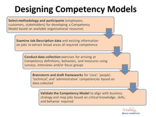Competency-based Training and Development | PPT