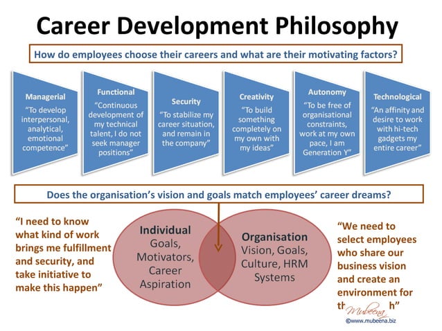 Competency-based Training and Development | PPT