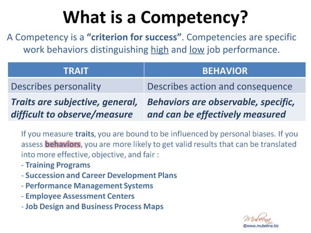 Competency-based Training and Development | PPT