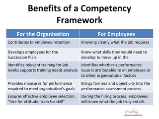 Competency-based Training and Development | PPT