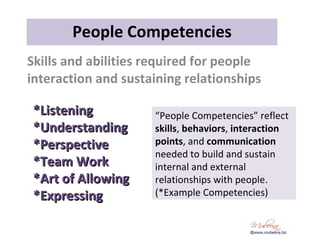 Competency-based Training and Development | PPT