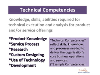 Competency-based Training and Development | PPT