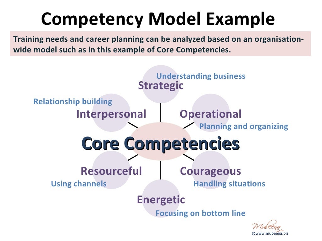 competency-based-training-and-development