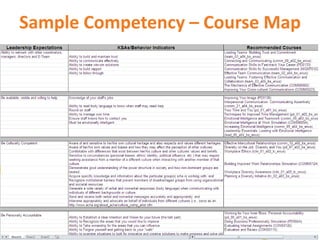 How to Create a Competency-Based Training Program | PDF