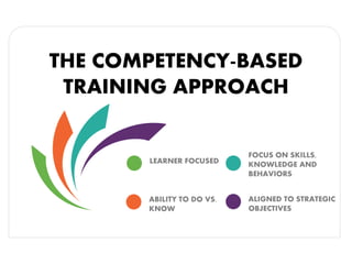 How to Create a Competency-Based Training Program | Webinar 01.20.15