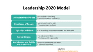 7 Steps to Create a Competency-Based Training Program | PPT