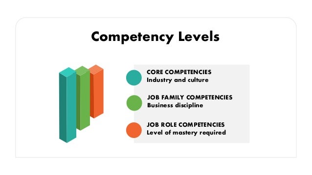How to Create a Competency-Based Training Program | Webinar 03.31.15