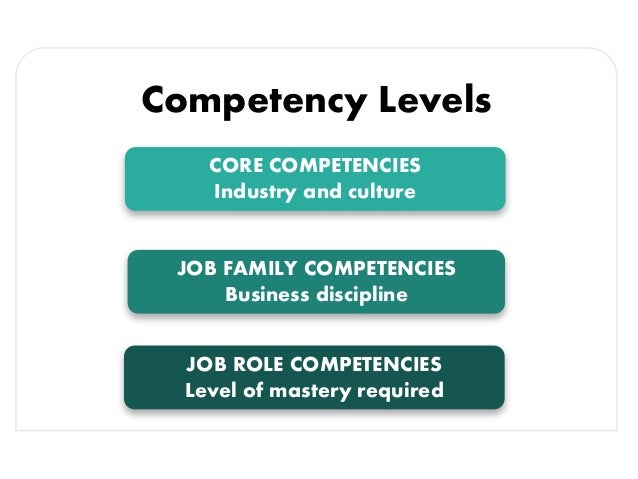 How to Create a Competency-Based Training Program Webinar 10.30.14